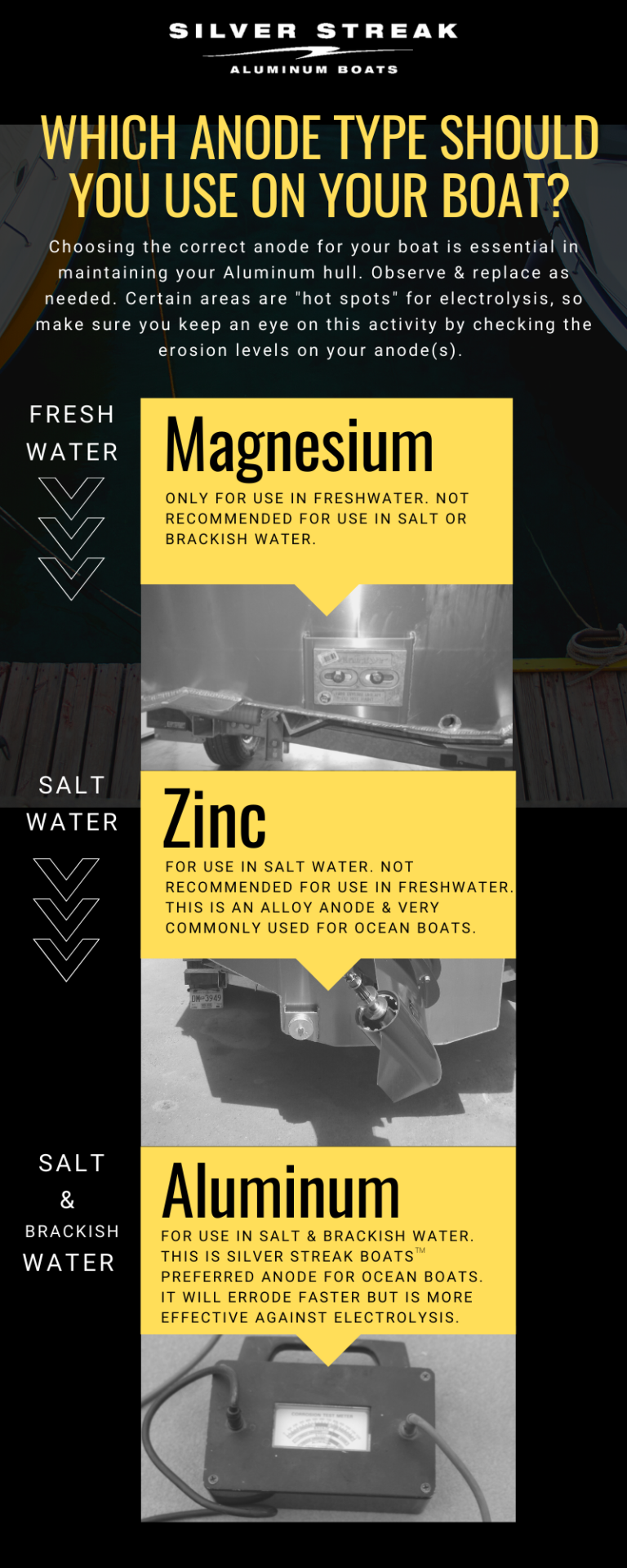 Which anode type should you use on your Aluminum boat? - Silver Streak ...